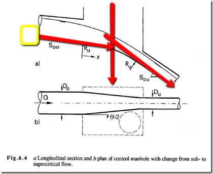 C3dXtreme: Civil3d 2012 Pipe Invert Levels at Structure Walls